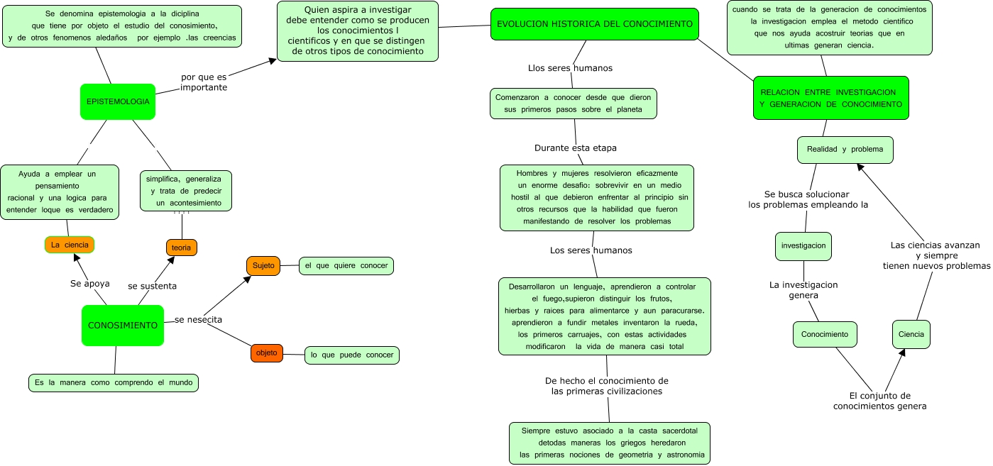 Mapa conceptual_herly_ramirez